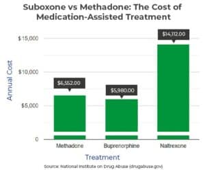 Suboxone Prices | Cost of Suboxone without Insurance - A Complete Guide